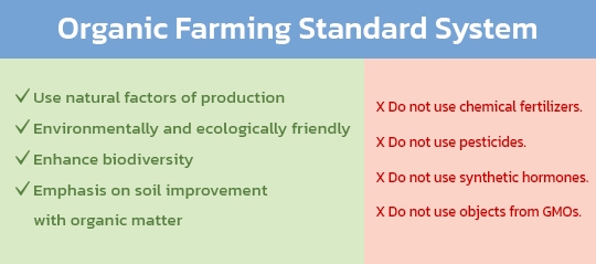 Organic Agriculture Standards – Organic rice, good quality rice from ...